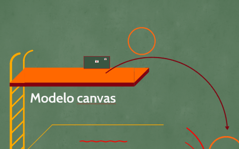 MATRIZ CANVAS by on Prezi