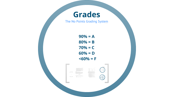 The No Points Grading System - 2026 by Jay Percell on Prezi