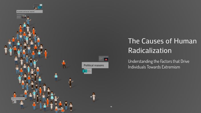 The Causes of Human Radicalization by Zana Jubrael Ismail on Prezi