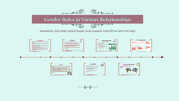 Gender Roles in Various Relationships by rachel evenson on Prezi