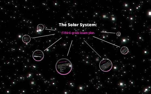 The Solar System: A third grade lesson plan. by Sabrina Easton on Prezi