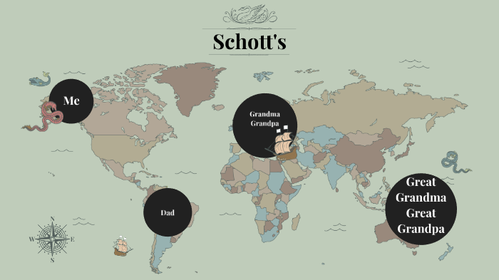 family tree by Symon Schott on Prezi