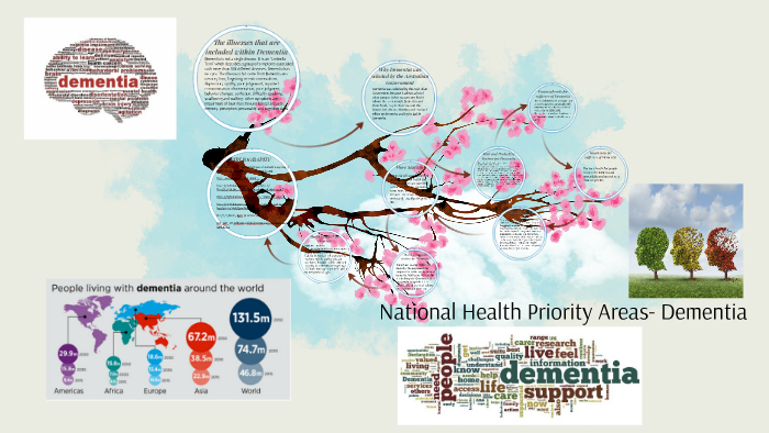 National Health Priority Areas- Dementia by pithuni liyanage on Prezi