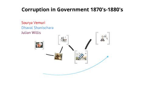 Corruption in National Politics 1870's and 1880's by Sourya Vemuri on Prezi