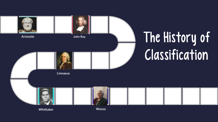History of Classification by Jarilyn Pelayo-Montufar on Prezi