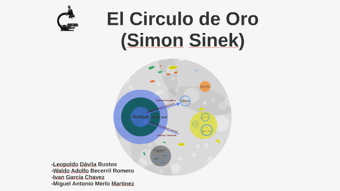 El circulo de oro (Simon Sinek) by Miguel Merlo on Prezi