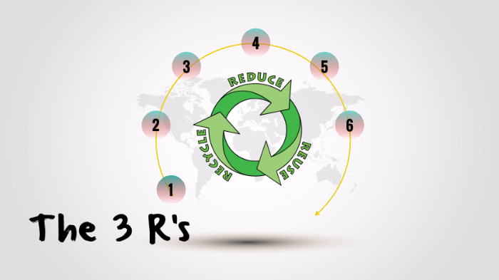 THE 3 RS by Yuri Cuevas on Prezi