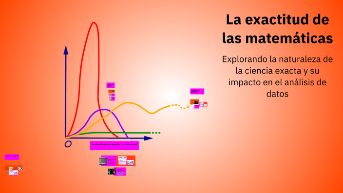 18ene2025_La exactitud de las matemáticas by Hannia Muñoz on Prezi