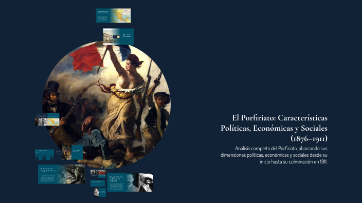 El Porfiriato: Características Políticas, Económicas y Sociales (1876 ...