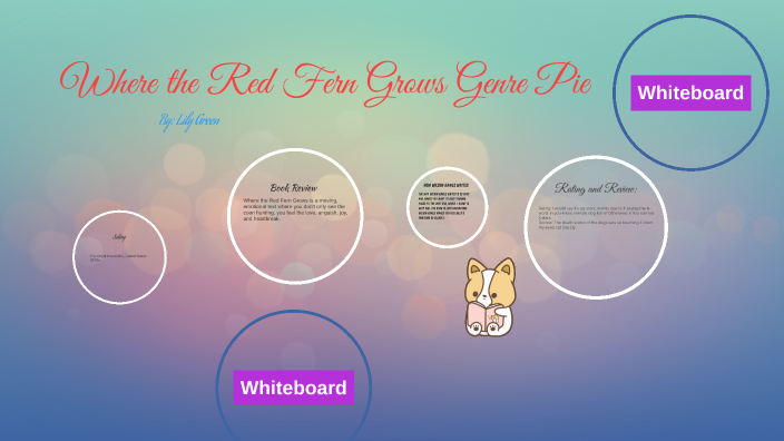 Lily's Genre Pie #1 Project by Lori Adkins on Prezi