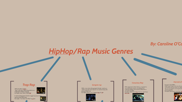 HipHop/Rap Music Genres by