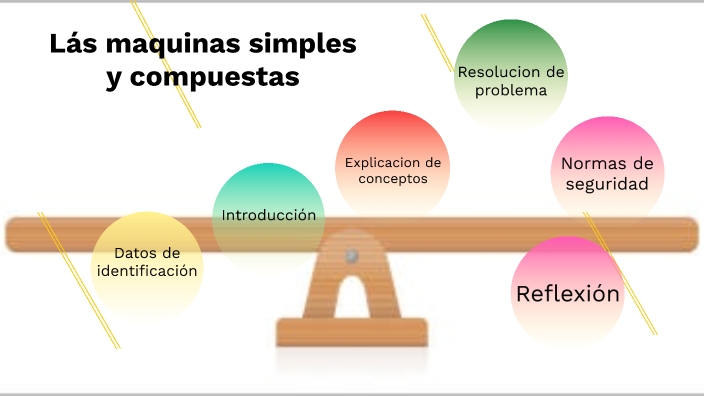 Las maquinas simples by Angel Gutierrez Alvarado on Prezi