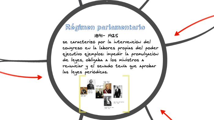 República Parlamentaria by miguel briceño on Prezi