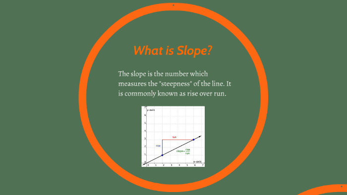 Slope-Intercept & Point-Slope Form by Garren Hays on Prezi