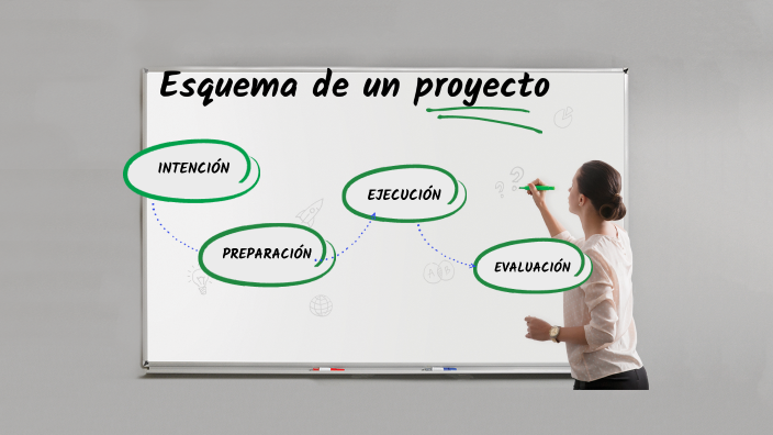 ESQUEMA DE UN PROYECTO by Libertad Len on Prezi