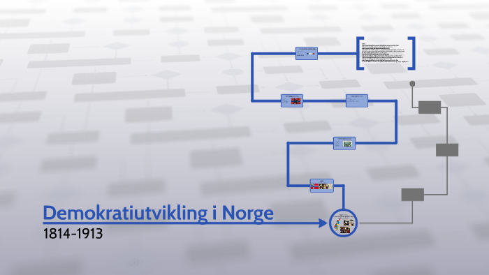 Veien til demokrati i Norge by Ane Stangborli Fløysvik on Prezi