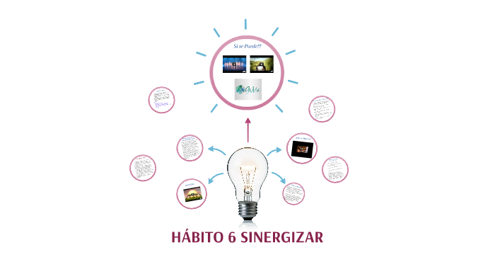 HÁBITO 6 SINERGIZAR by Anny Meléndez on Prezi