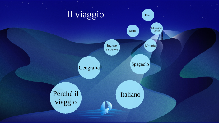 Il viaggio by Mattia Baiesi on Prezi