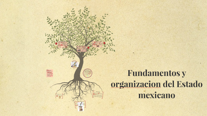 Fundamentos y organizacion del estado mexicano by Civica Exentar on Prezi
