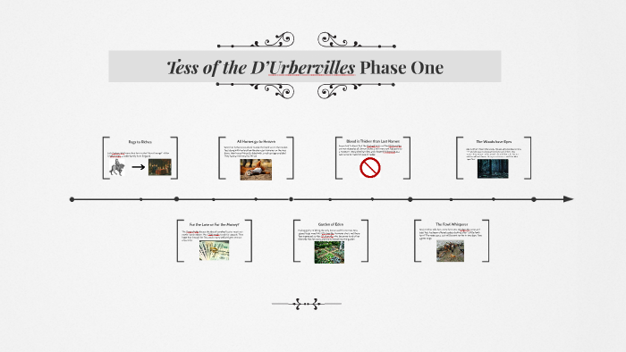 Tess of the D’Urbervilles Phase One by Mia A on Prezi