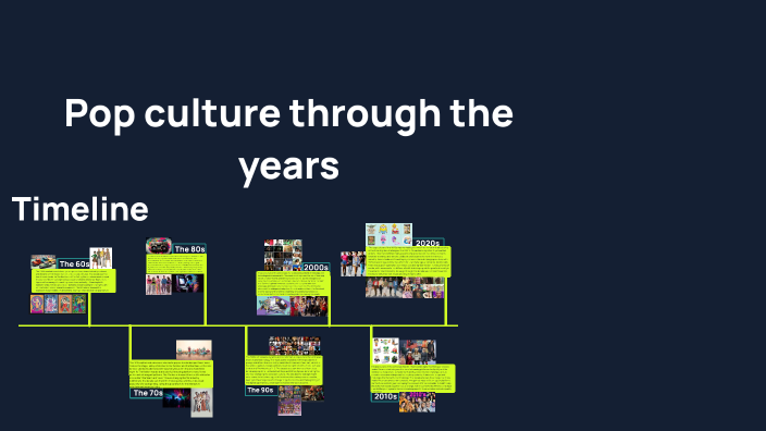 Pop culture through the years by Connor Martel on Prezi