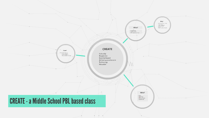 CREATE - a Middle School PBL based class by allen carlson on Prezi