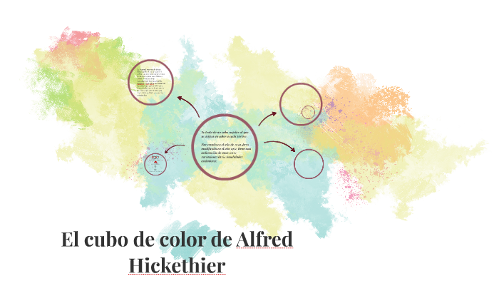 El cubo de color de Alfred Hickethier by Shaarom Treviño Allison on Prezi