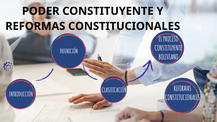PODER CONSTITUYENTE Y REFORMAS CONSTITUCIONALES by Nayeli Mamani Villca ...