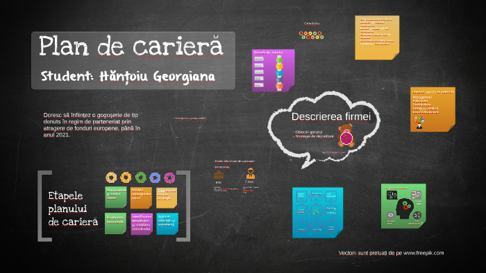 Plan de cariera by Georgiana Hănțoiu on Prezi