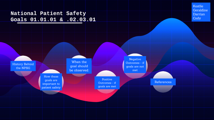 National Patient Safety Goals - NPSG 01.01.01 & NPSG 02.03.01 by ...