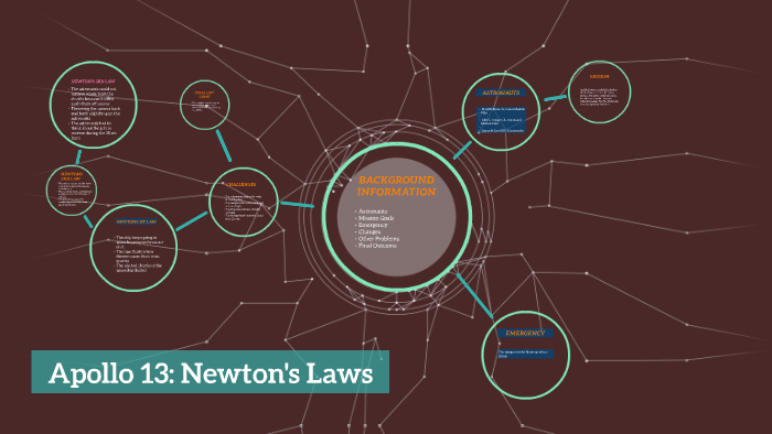 Apollo 13: Newton's Laws by nathan west on Prezi