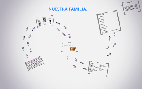 Diferencias entre la familia: antes y ahora by yasmina diaz remon on Prezi