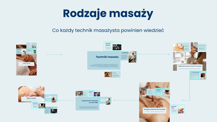 Rodzaje masaży by elwirka on Prezi