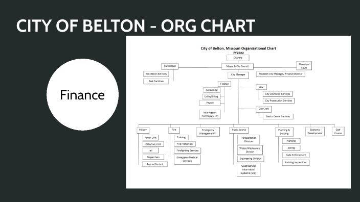 Belton Org Chart by Andrew Collins on Prezi