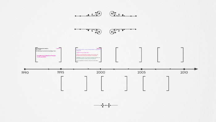 Blood Brothers Plot Revision by jack wright on Prezi