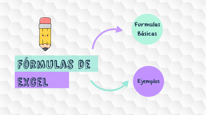 Formulas Básicas Excel by Amelia María Herrera Hernández on Prezi