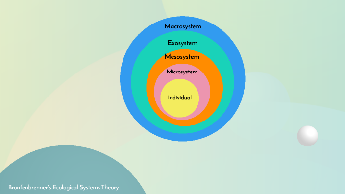 Bronfenbrenner Ecological Systems by Jason Alford on Prezi
