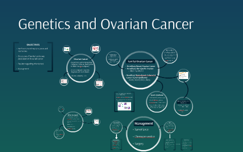 Hereditary Factors in Ovarian Cancer by Katie Miller on Prezi