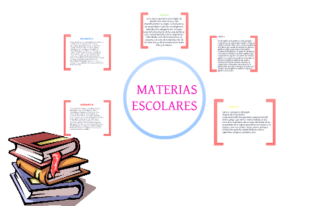 MATERIAS DE COLEGIO by gabriela carrillo on Prezi