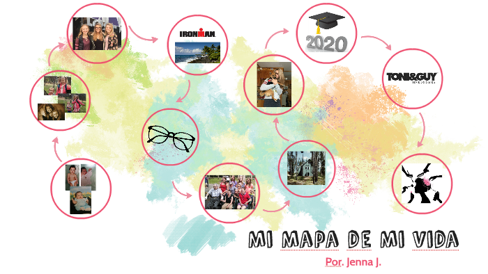 Mi Mapa de Mi Vida by Jenna Johnson on Prezi