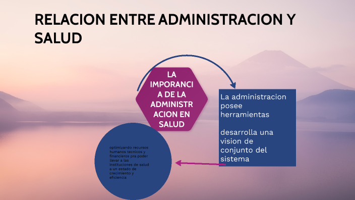 RELACION ENTRE ADMINISTRACION Y S by YANETH MORENO on Prezi
