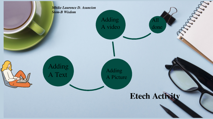 Mhike's Etech Activity by Vhance Ayudan on Prezi