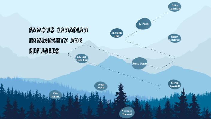 Famous Canadian Immigrants And Refugees by Elin Sheaves on Prezi