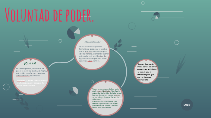 Voluntad de poder. by Manuel Gnazzo on Prezi