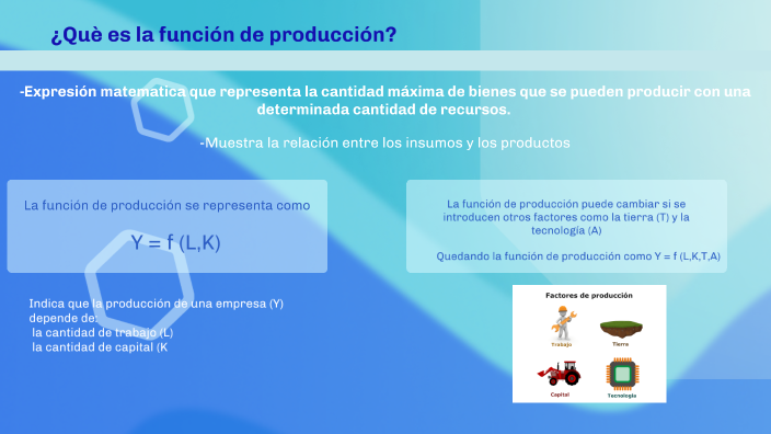 Función De Producción By Rosalinda Olivares On Prezi