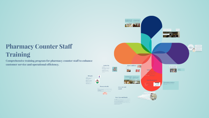 Pharmacy Counter Staff Training by ben thomas on Prezi