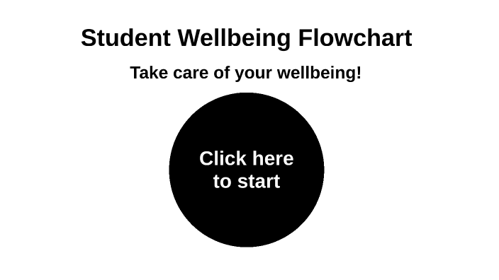 Student Wellbeing Flowchart by Charlie Raiser on Prezi