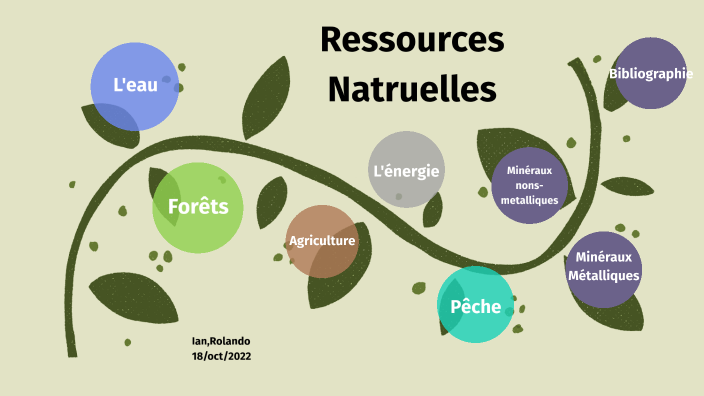 Ian et Rolando - Les Ressources Naturelles Au Canada - Géographie by ...