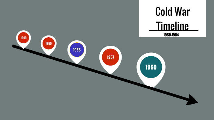 Cold War Timeline by Nia Vines on Prezi