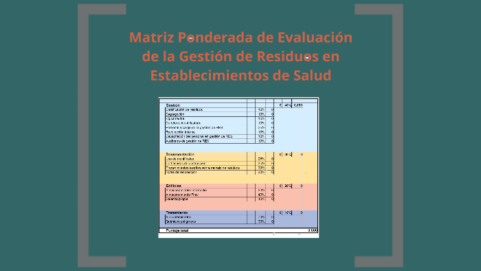 Matriz Ponderada de Evaluación de la Gestión de RES by Martín M. Madero ...